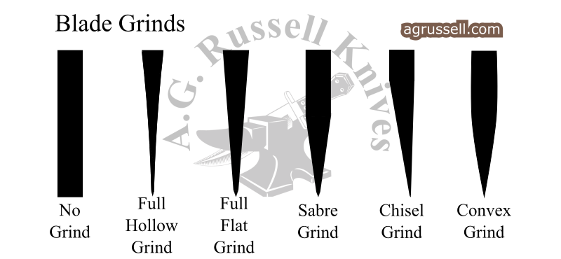 Blade Grinds | AGRussell.com